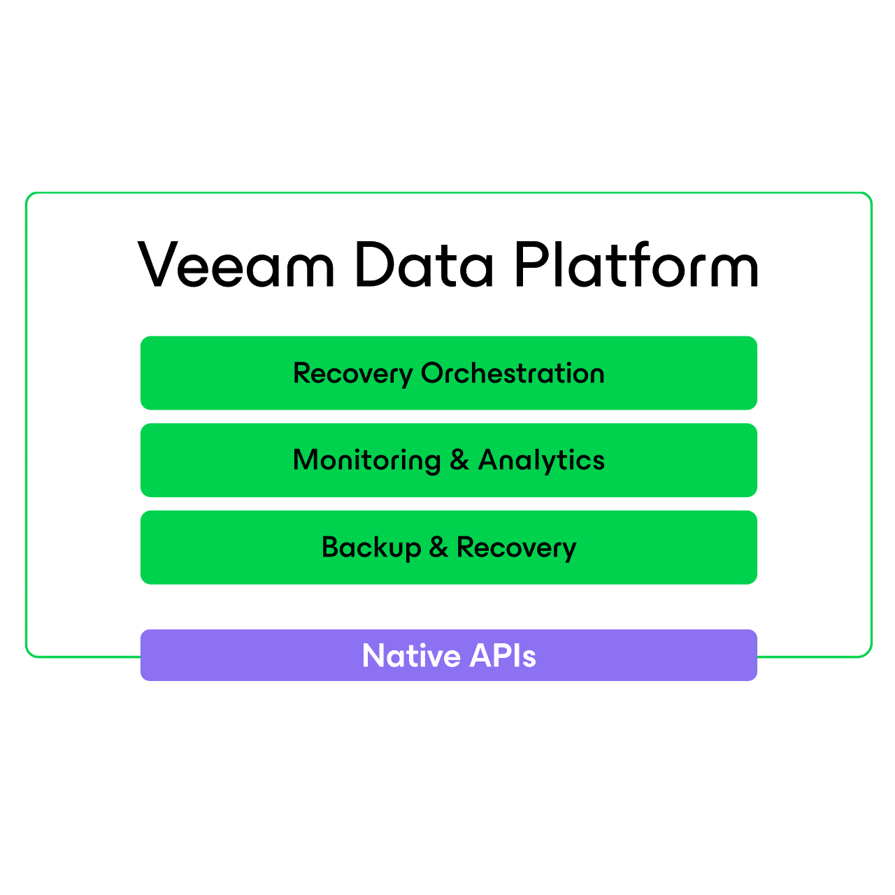 Veeam Partner | Veeam Reseller & Veeam Pricing | Primesys